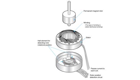 What Is A Bldc Wiring Work