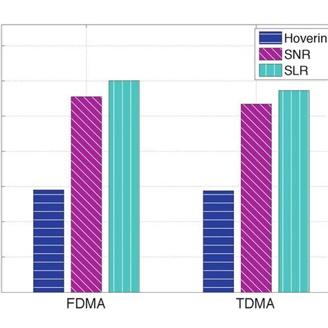 Spectral Efficiency For Both Hovering Drone Bss And Dynamic Download Scientific Diagram