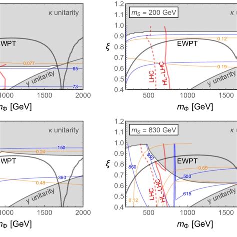 One Loop Contributions To G − 2 µ From Vector Left And Scalar