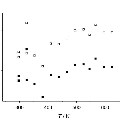 comparison of the theoretically calculated or recommended values of the