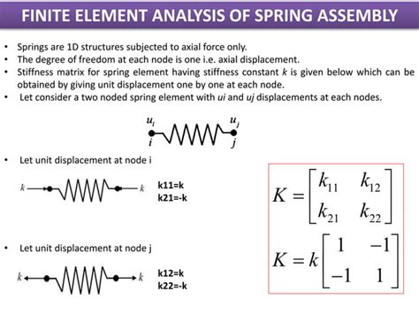 Finite Element Analysis Of Spring Assembly Pptx
