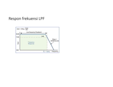 Pengantar Filter Lowpass Highpass Bandpass Pdf