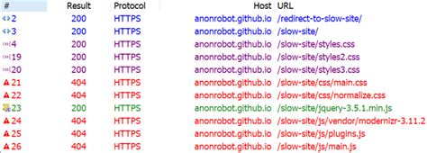 Fixing A Slow Site Iteratively Css Tricks