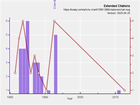 Dna Sequences Required For Transcription In Vivo Of The Human