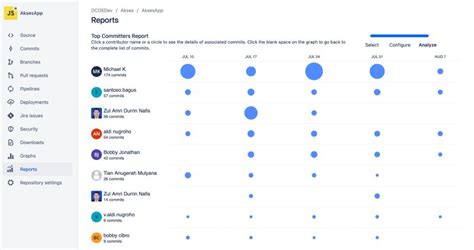 Michael Kusuma On Linkedin Frontenddeveloper Refactoring Reactnative Mobileappdevelopment