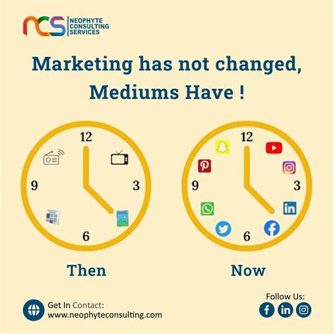 Neophyte Consulting Services On Linkedin Neophyteconsulting