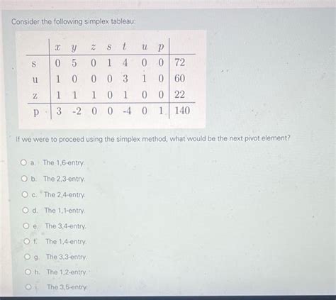 Solved Consider The Following Simplex Tableau If We Were To Chegg Com