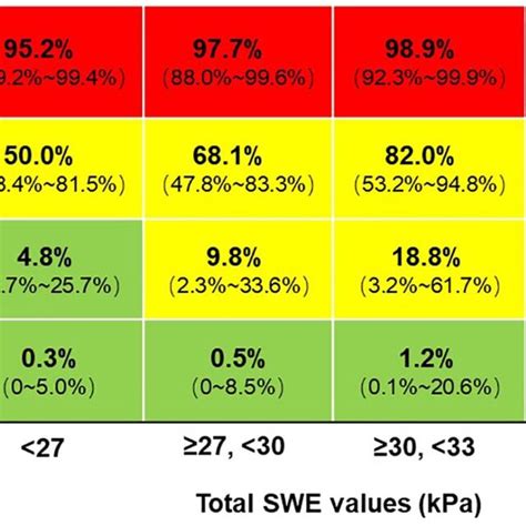 A Matrix Risk Model For Predicting Positive Labial Salivary Gland