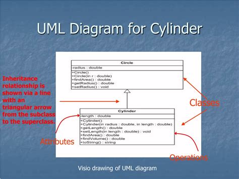 Ppt Java Inheritance Superclasses And Subclasses Powerpoint Presentation Id9460482