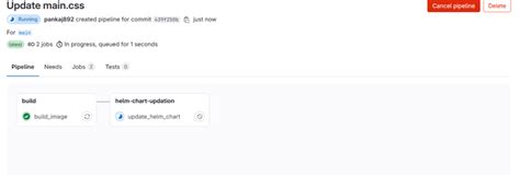 deploying applications to kubernetes with gitlab ci cd helm charts and