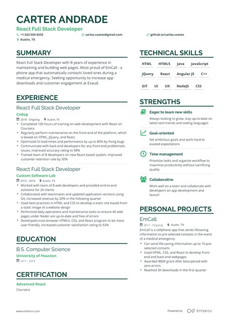 Full Stack Developer Resume Examples Guide For