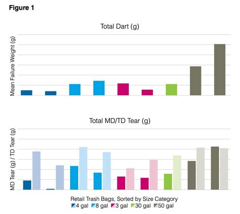 Understanding Gauge Variability In Retail Trash Bags 2018 04 20