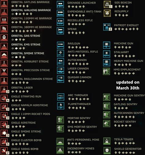 Helldivers 2 Stratagem Cheat Sheet : r/Helldivers
