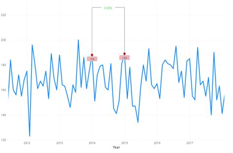 Power Bi Enhancing The Line Chart Visualisation Clearpeaks Blog