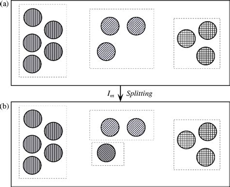 Figure 5 From A Novel Incremental Conceptual Hierarchical Text