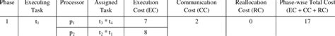 Initial Dynamic Allocation Table Download Table