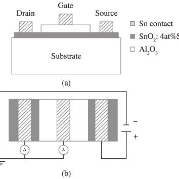 Resistance Of The Source Drain And Source Gate Terminals As Function Of Download High