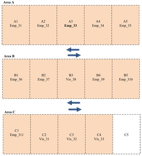 Constraint Optimization Model For Dynamic Parking Space Allocation