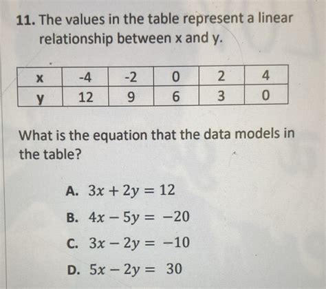 solved 11 the values in the table represent a linear relationship