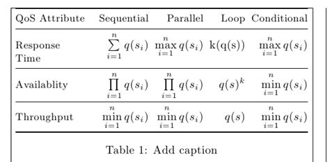 Fonts How To Make The Table Fit Into The Column TeX LaTeX Stack Exchange