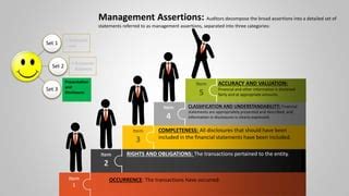 Risk Assessment And Financial Statement Assertions Overview V PPTX
