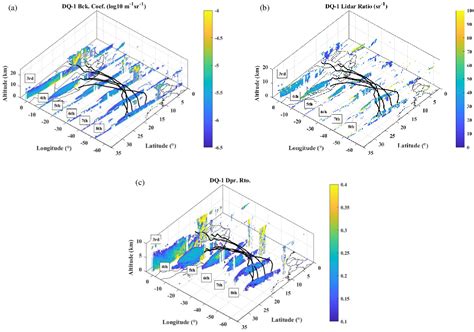 Figure 9 From Aerosol Optical Properties Measurement Using The Orbiting High Spectral Resolution