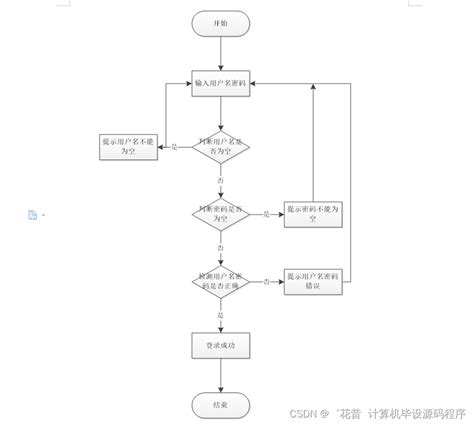 【附源码】java计算机毕业设计安卓大学生掌上学习app的设计与实现（程序 lw 部署） 计算机专业设计一个app csdn博客