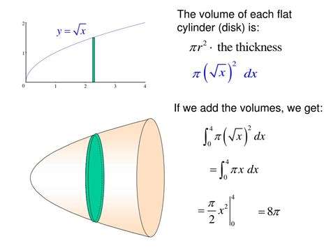 Ppt Volume By Disk Or Disc Powerpoint Presentation Free Download Id 4473810
