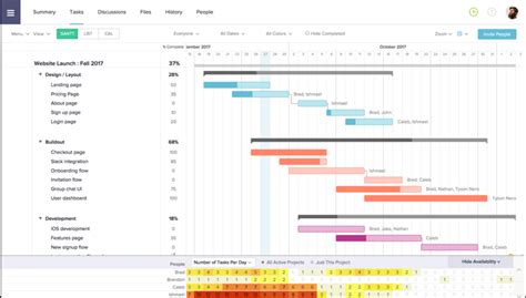 What Is A Gantt Chart Gantt Definitions Uses TeamGantt