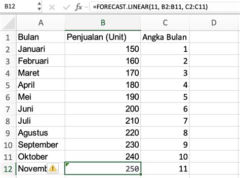 Dibimbingid Panduan Forecasting Excel Fitur Cara Dan Contoh Kasus