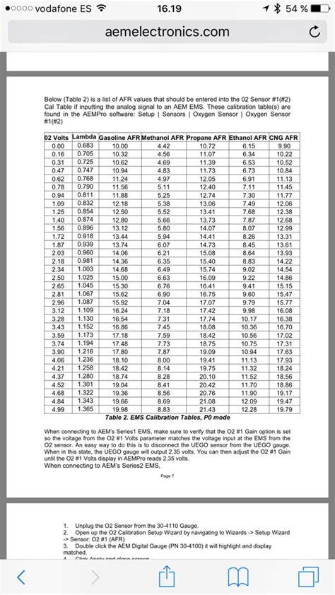 Afr To Lambda Chart A Visual Reference Of Charts Chart Master