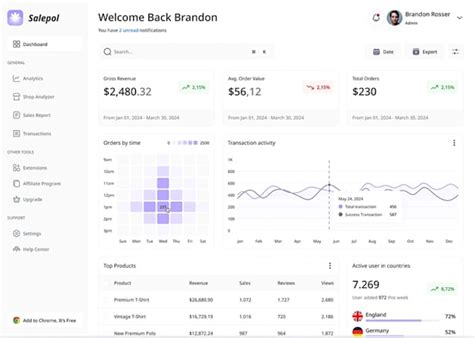 Develop Tax Software Perfex Crm Odoo Erp Hrm Payroll System Invoice By Attifdev Fiverr