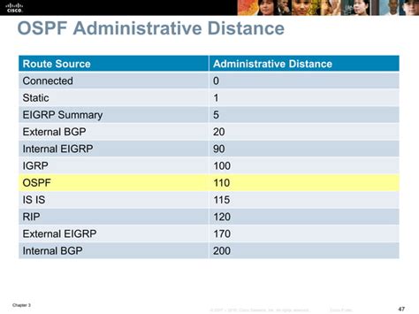 CCNP V Route Implementing IP Routing Chapter PPT
