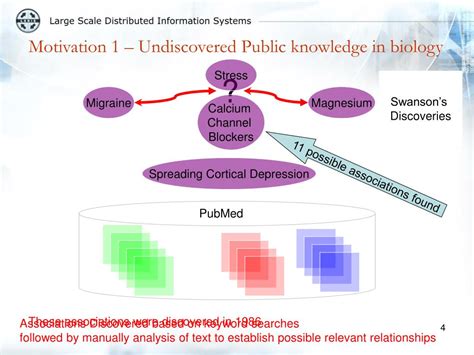 Ppt Schema Driven Relationship Extraction From Unstructured Text