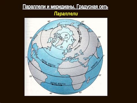 Параллели и меридианы Градусная сеть презентация онлайн