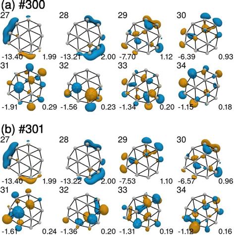 Selected Eno Spatial Functions For The A 300th Adiabatic State And