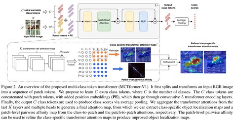cvpr 2022 图像分割论文大盘点 csdn博客