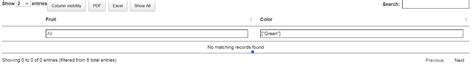 R Editable Shiny Dt With Persistent Datatable Doesnt Show Records On
