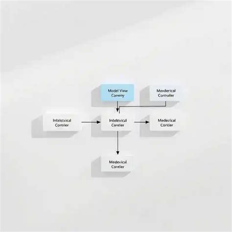 Benefits Of Mvc Framework A Deep Dive Toxigon