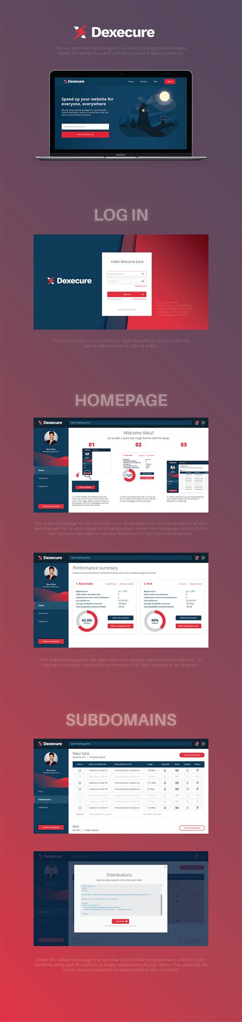 Dexecure User Dashboard UX UI Design On Behance