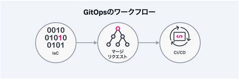Gitopsビギナーガイド Splunk