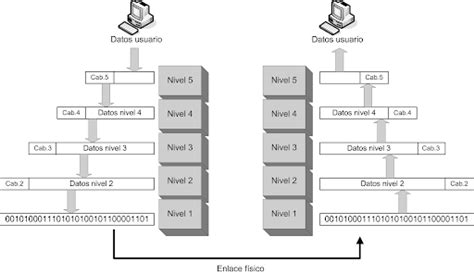 Linux And Networking The Demeter Project