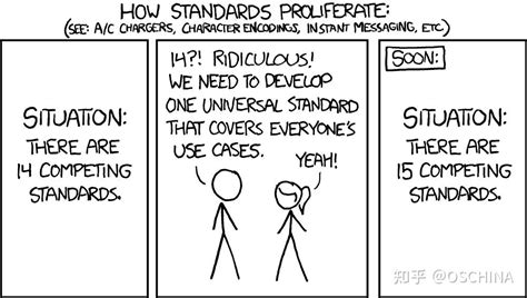 Flask 之父用 Rust 编写 Python 包管理工具:rye 知乎 Flask 之父用 Rust 编写 Python 包管理工具:rye 知乎