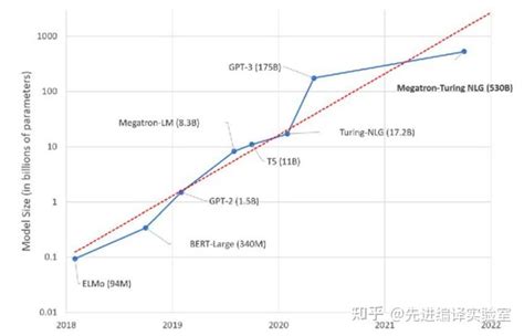 自动并行并行划分 知乎