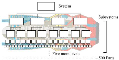 Large Scale Simulation Download Scientific Diagram