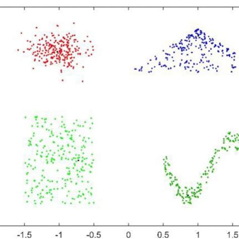 The Gustafson Kessel Clustering Download Scientific Diagram