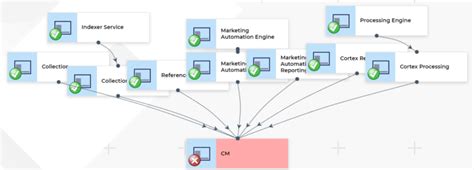 Application Insights Module Switch To Entra Auth Dean Obrien
