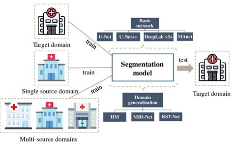 Illustration Of The La Segmentation Models For Multi Center Lge Mris Download Scientific Diagram