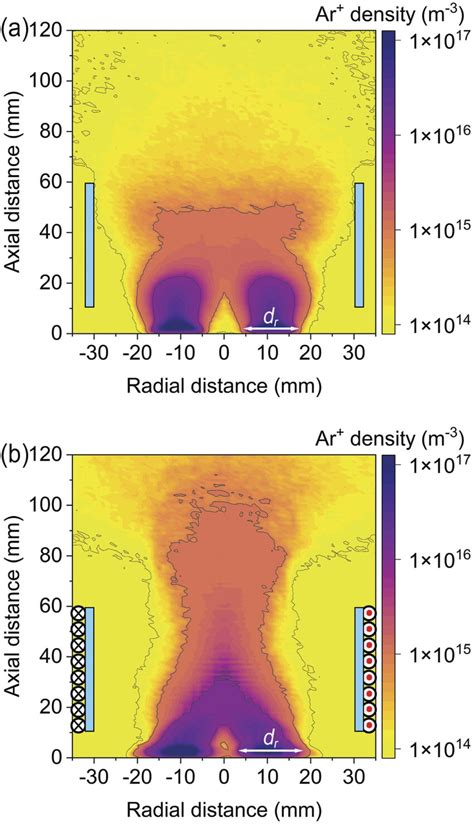 Pic Mcc Simulation Of The Spatial Distribution Of Ar⁺ Ion Density In