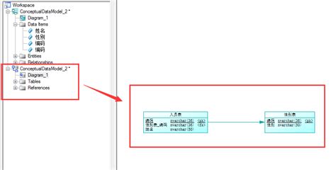 使用powerdesigner生成数据库sql脚本powerdesigner报错errorthe Following Data Item Does N Csdn博客